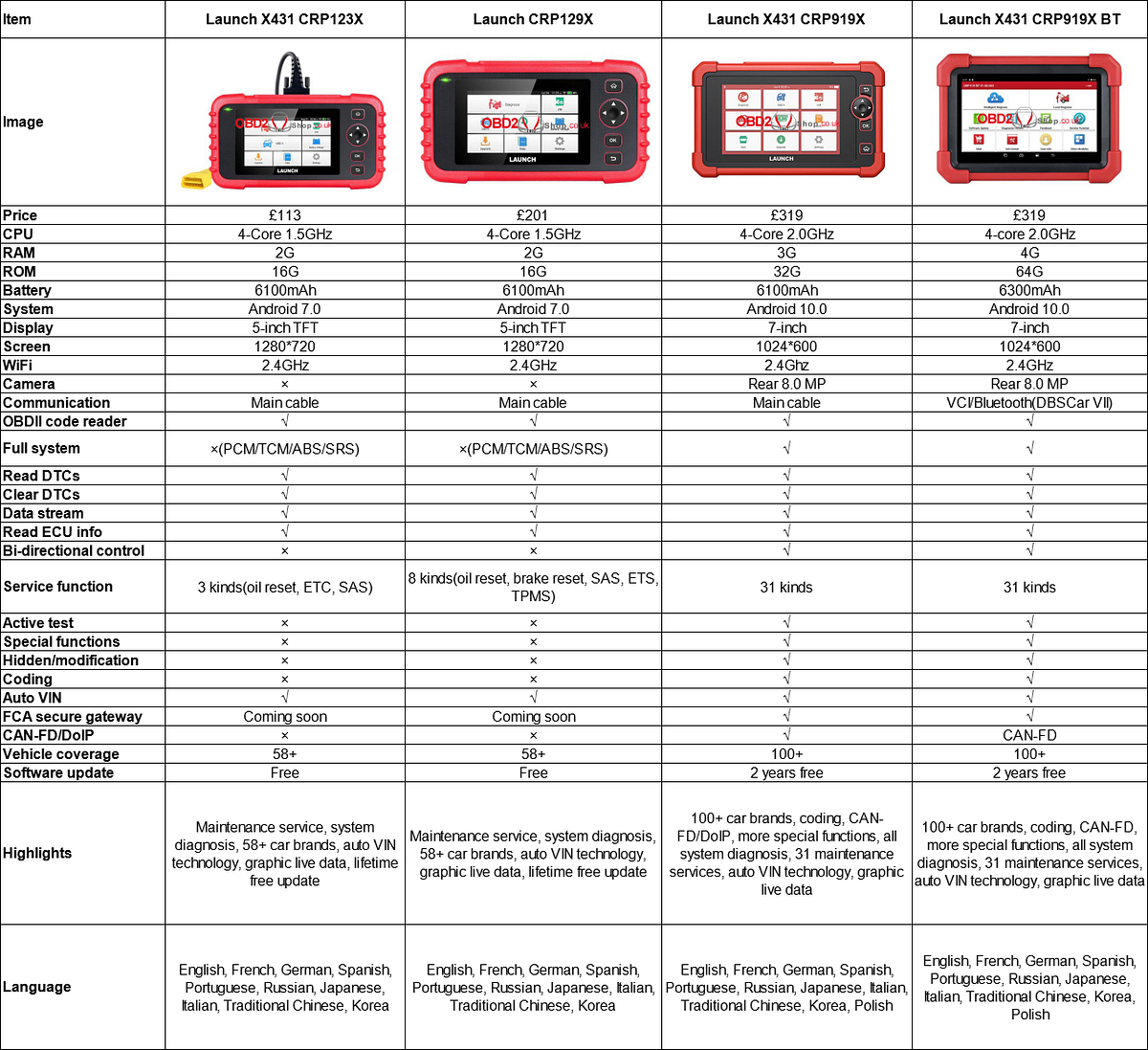 Launch X431 CRP123X vs. CRP129X vs. CRP919X vs. CRP919X BT | by ...
