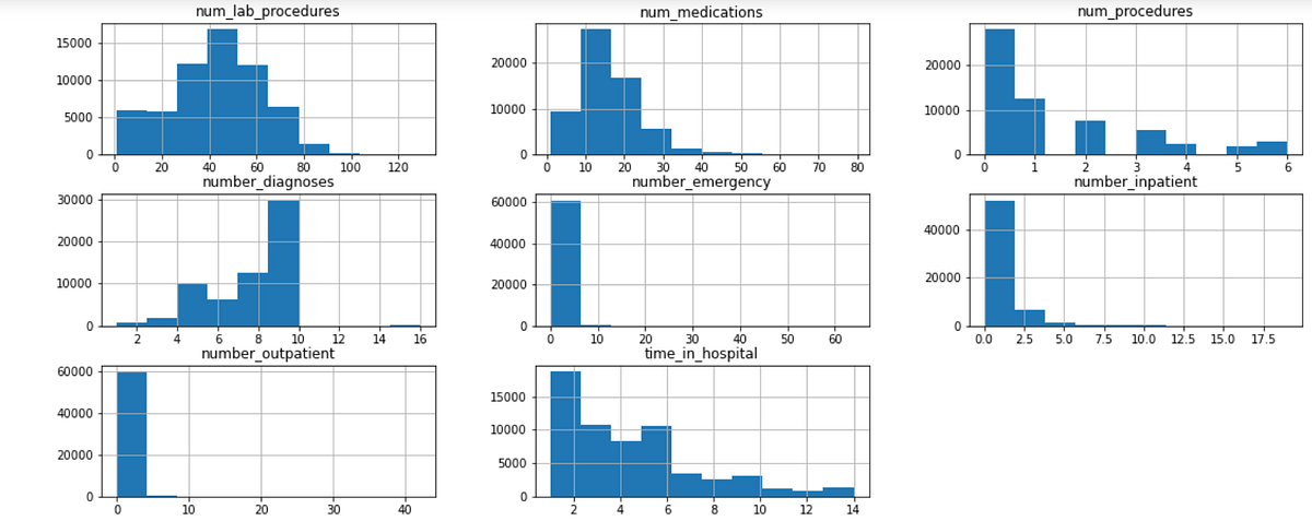 Feature Extraction and Standardization | by Gaurika Tyagi | Medium