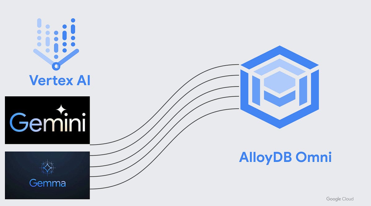 Gemma and Gemini-Pro AI Models in AlloyDB Omni | by Gleb Otochkin | Google Cloud - Community ...