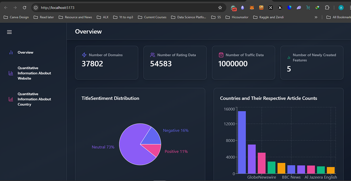 Deploying a Full-Stack Application: Flask on EC2, PostgreSQL on RDS, and React on Netlify | by ...