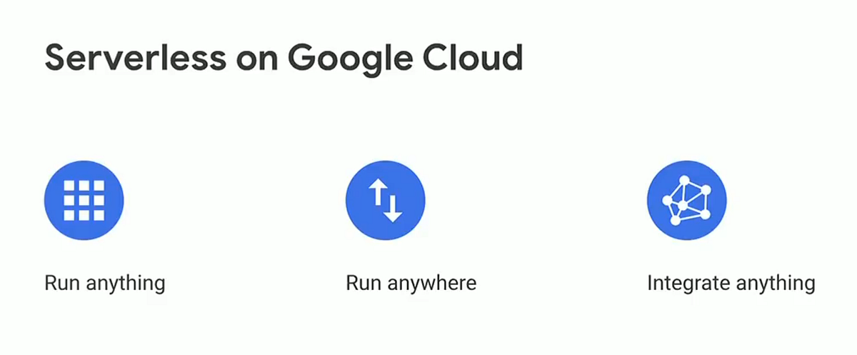 Journey to Serverless on Google Cloud Platform | by Timothy | Google ...