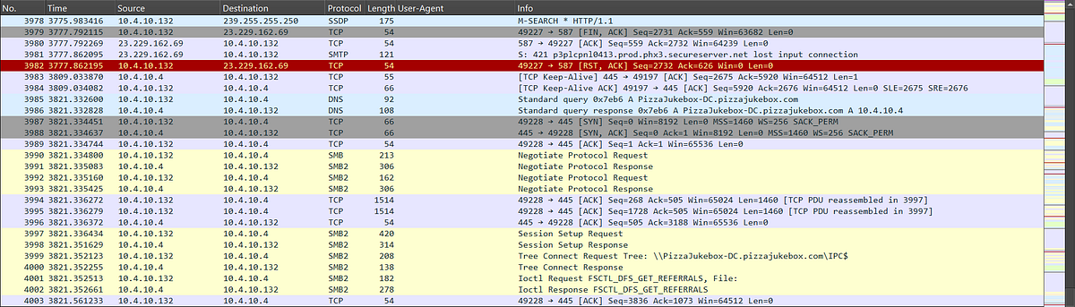 HawkEye Lab Write-Up [ Cyber Defense ] | by BnHany | OSINT Team