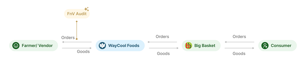 Reducing return orders by improving quality check procedures. | by ...