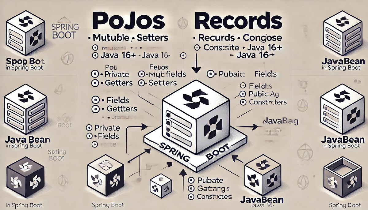 Structuring Data in Reactive Spring Boot Microservices: Leveraging ...