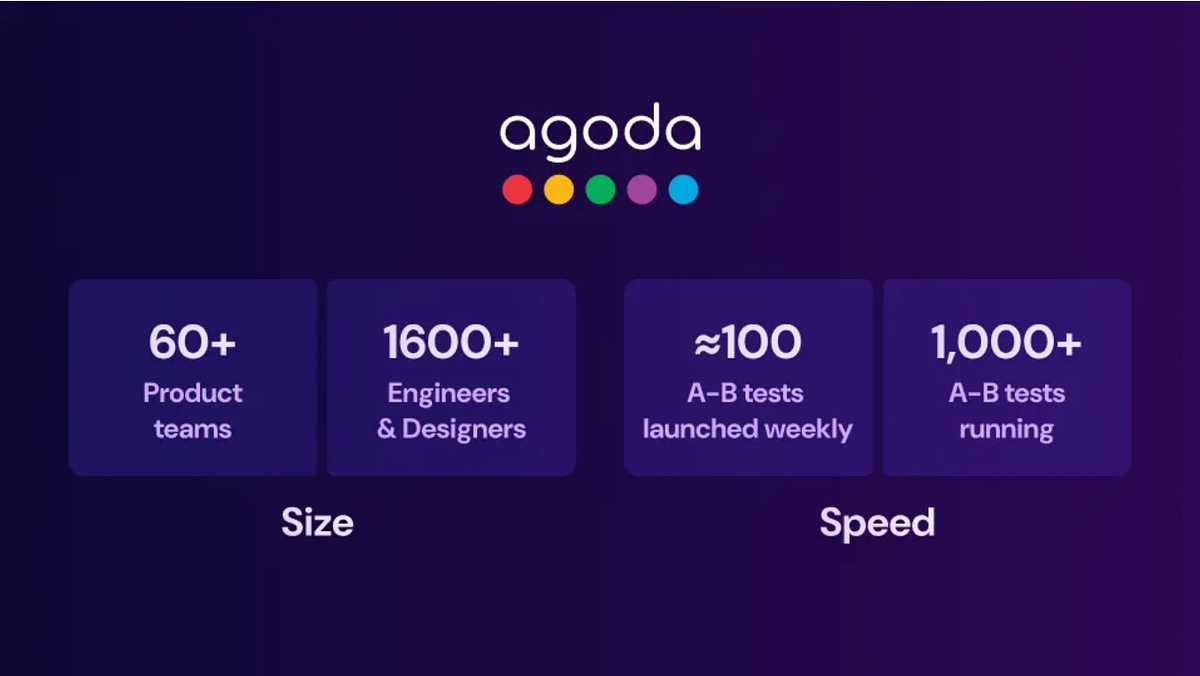 管理設計系統需求並確定其優先序的方法. Agoda Design System | by Merci Cheng | SYSTEX | Oct ...