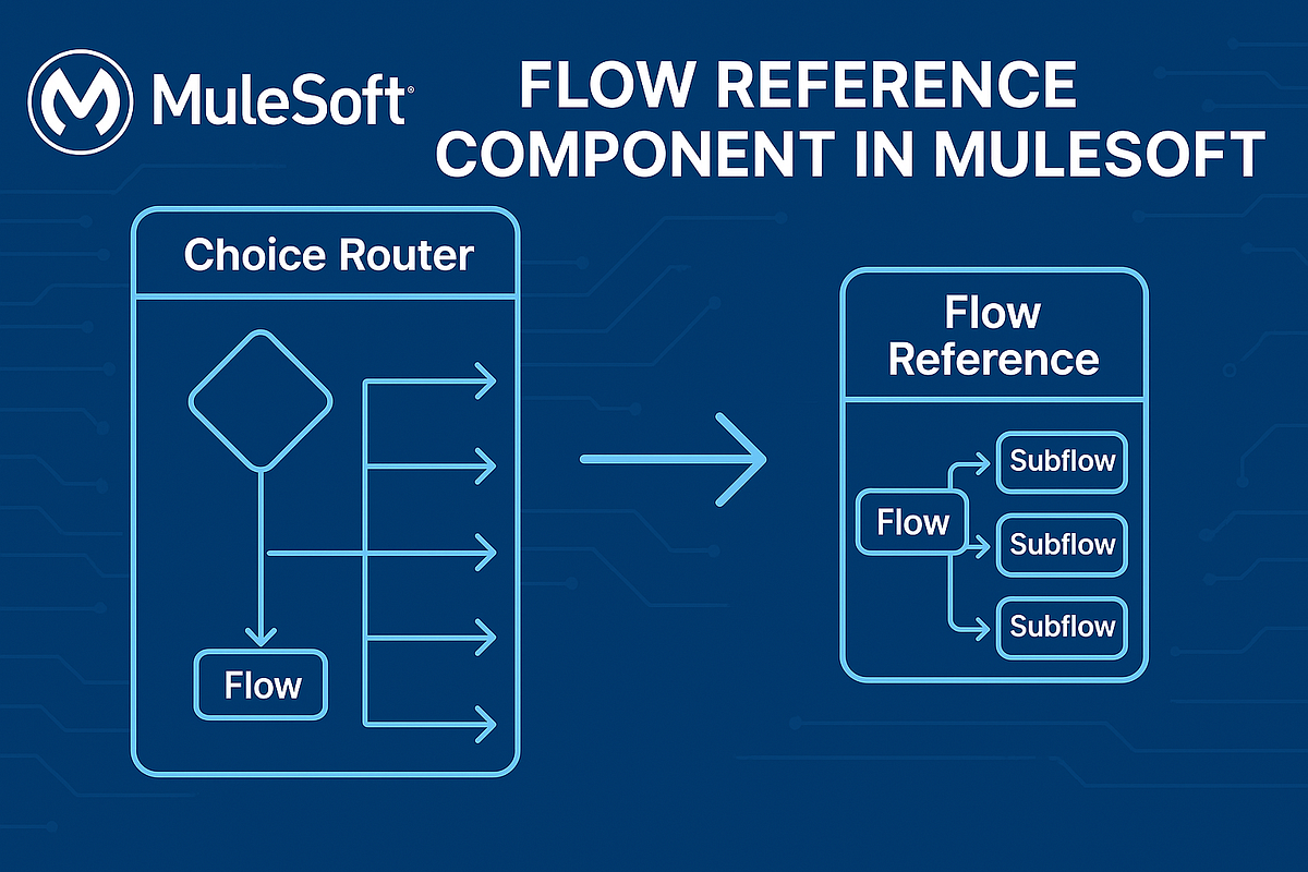 Dynamic Flow Reference Component in MuleSoft | by Dhileephan Ravindran | Medium