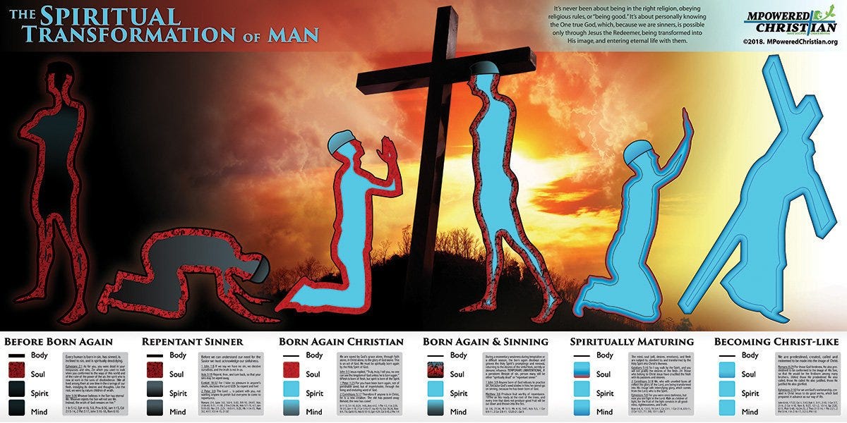 Born Again Christian Poster