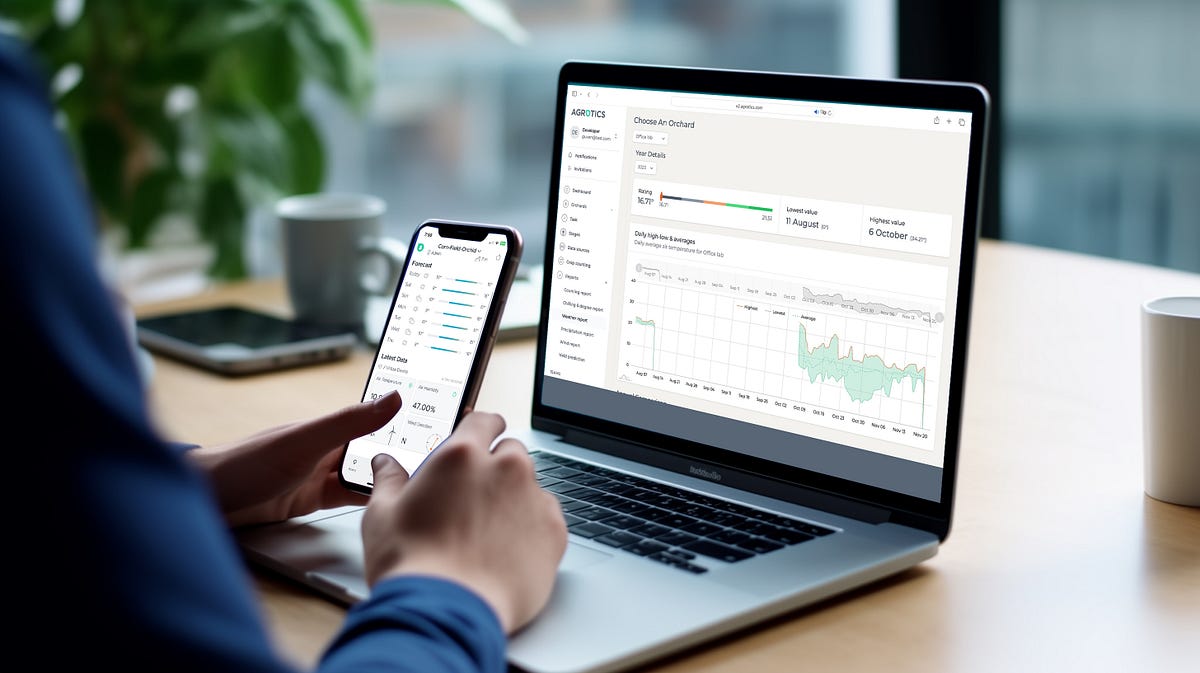 Say Hello to Our New Investment, Agrotics! | by Selma Bahcivanoglu | 212.vc | Dec, 2023 | Medium