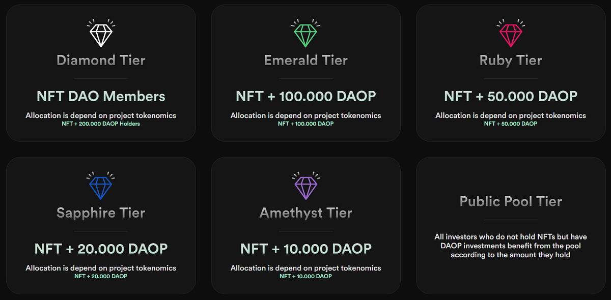 Innovative Update DAOP 5.0. With the development of blockchain… | by ...