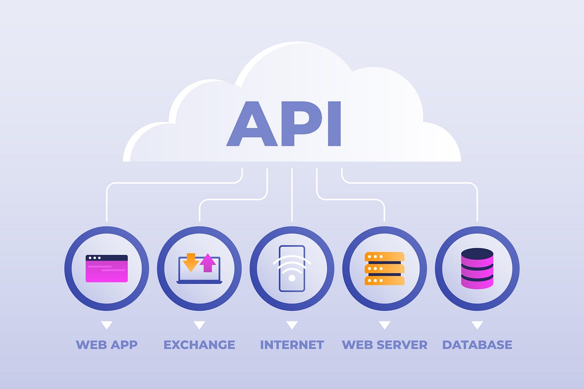 How Scalable API Development Gives Startups a Competitive Edge | by ...