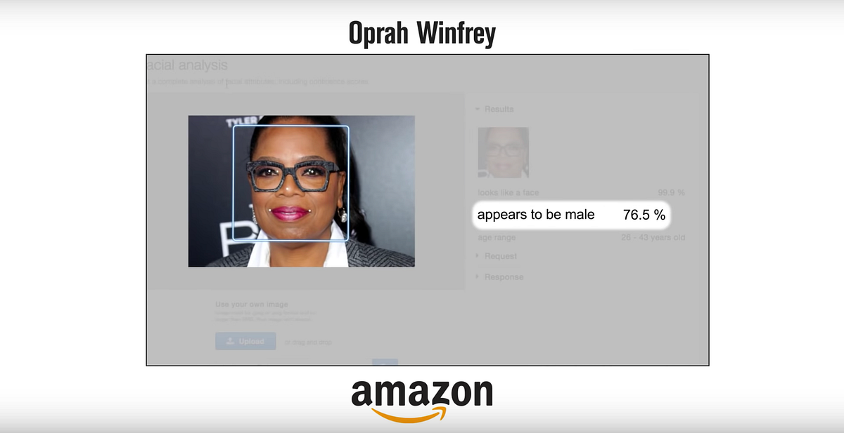 When AI Fails on Oprah, Serena Williams, and Michelle Obama, It’s Time ...