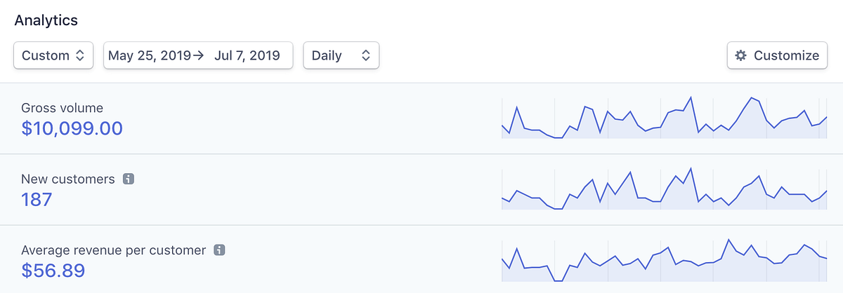 Behind-the-Scenes of a 10k Launch: How I Went from Earning $250 Per Month to $10,000 in 6 Weeks ...