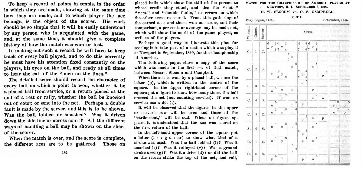 Some fun history …the suggestion of match charting is noted in Wright ...