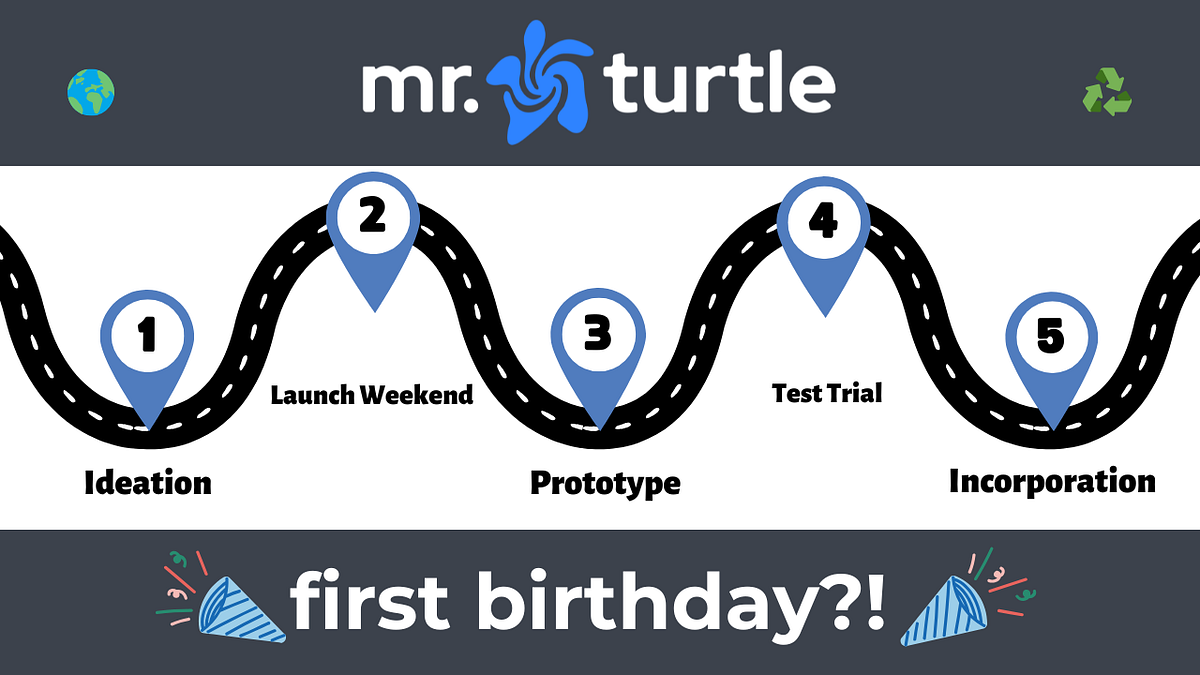 Mr. Turtle’s First Birthday?!. By: Benjamin Arts, Colin Brown, and ...