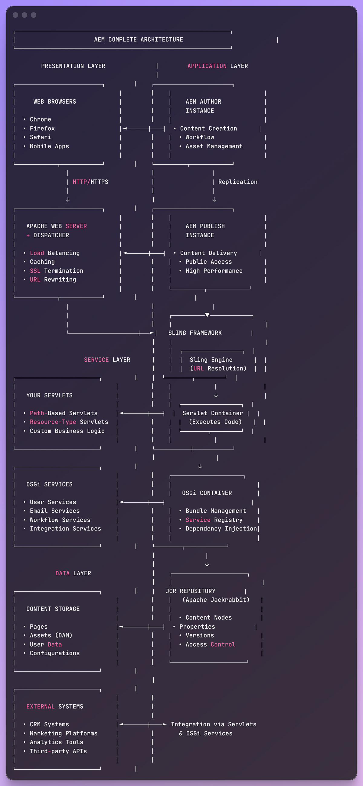 Understanding AEM Sling Servlets: A Complete Guide with Real-Life ...