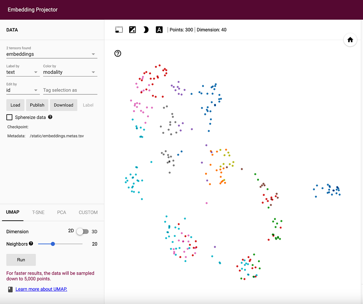 Building Rasa’s DIET Classifier from Scratch using PyTorch — Part 2 | by Simon Liang 西门良 ...