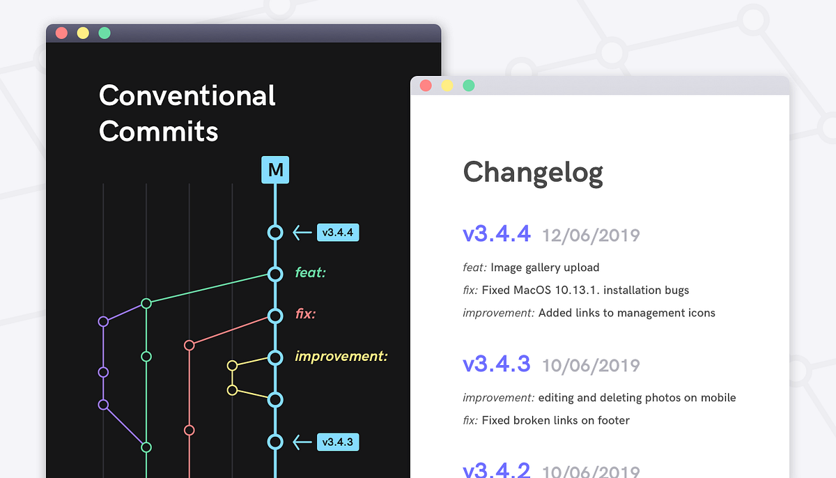 Conventional Commits & Dynamic Changelog | by Alex Ferreira | Pixelmatters | Medium