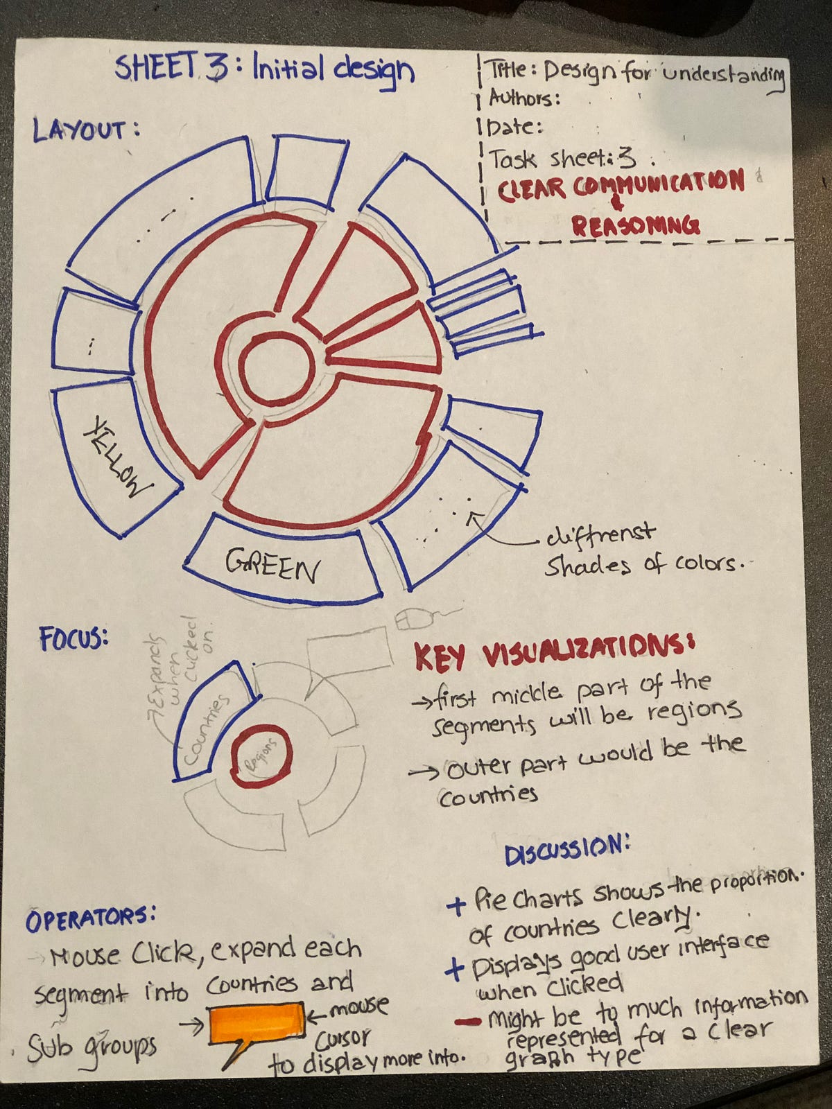 Adventures in Data Visualization. The Short of it | by Jesse Abeyta ...