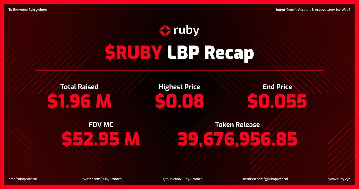 Ruby Protocol — $RUBY LBP Recap. Mission Accomplished! | by Ruby Protocol | Medium