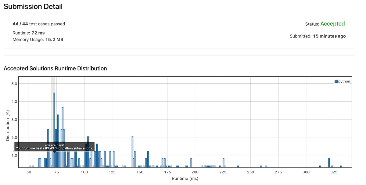 Evaluating Mathematical Expressions with one stack in Python | by Pritul Dave :) | Medium