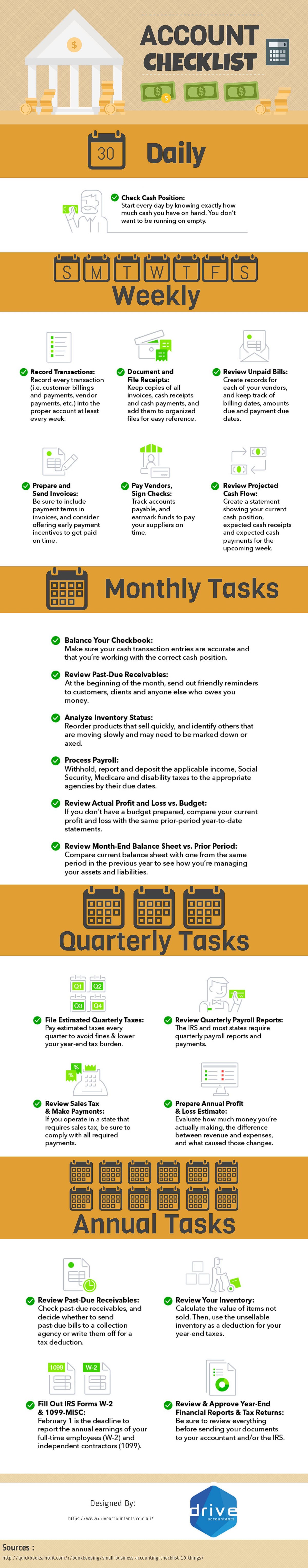 Account Checklist. The following checklist lays out a… | by AngusBright ...