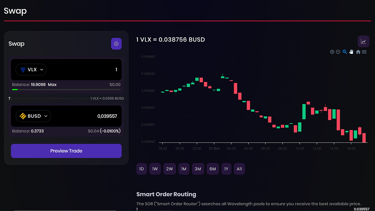 Wavelength Explained: How to Swap, Stake LP and Farm $WAVE | by ...