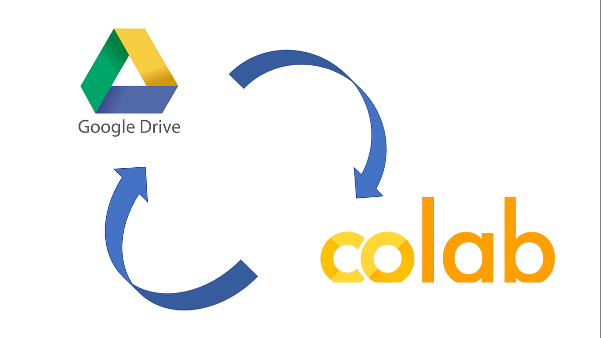 Connect the Google Colab Notebook with the Google Drive where you have ...