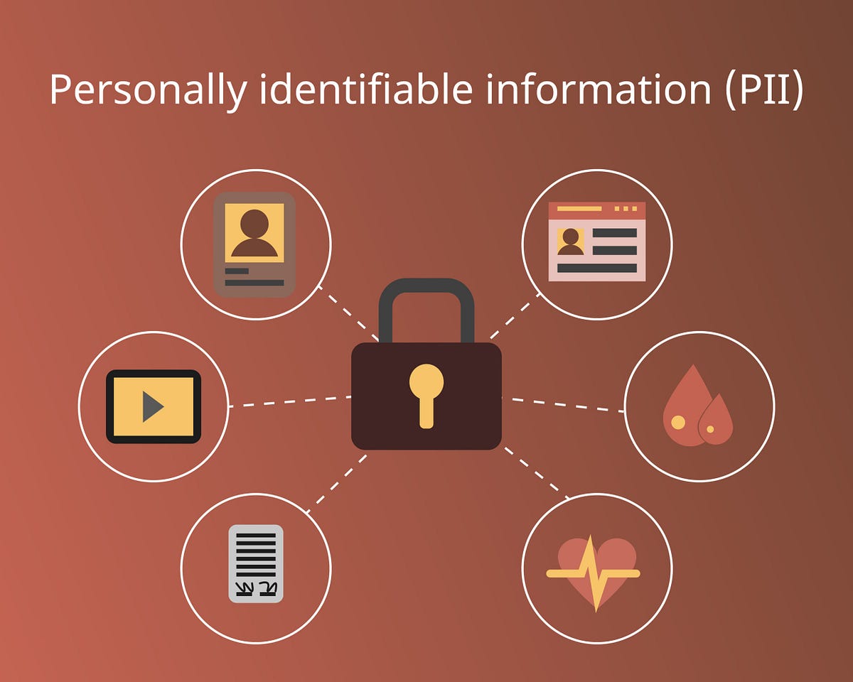 Masking PII and other sensitive information in Asgardeo Logs | by ...