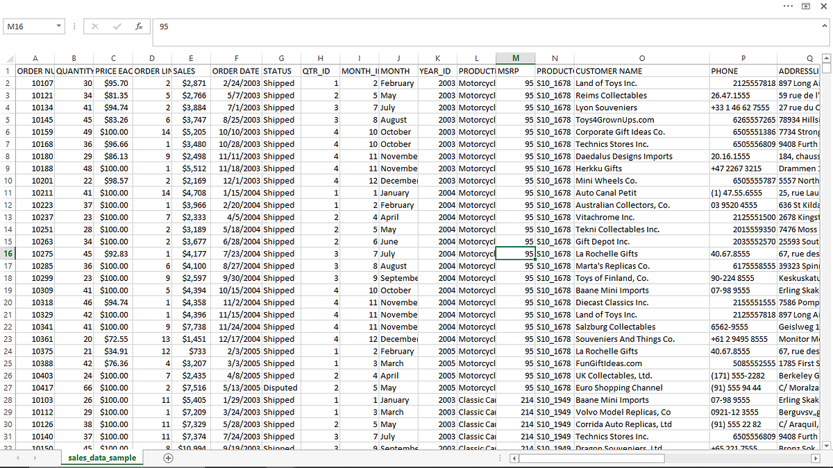 Data Analysis Using Excel Supermarket Sales Analysis By Muhammad Fahran Januar Medium