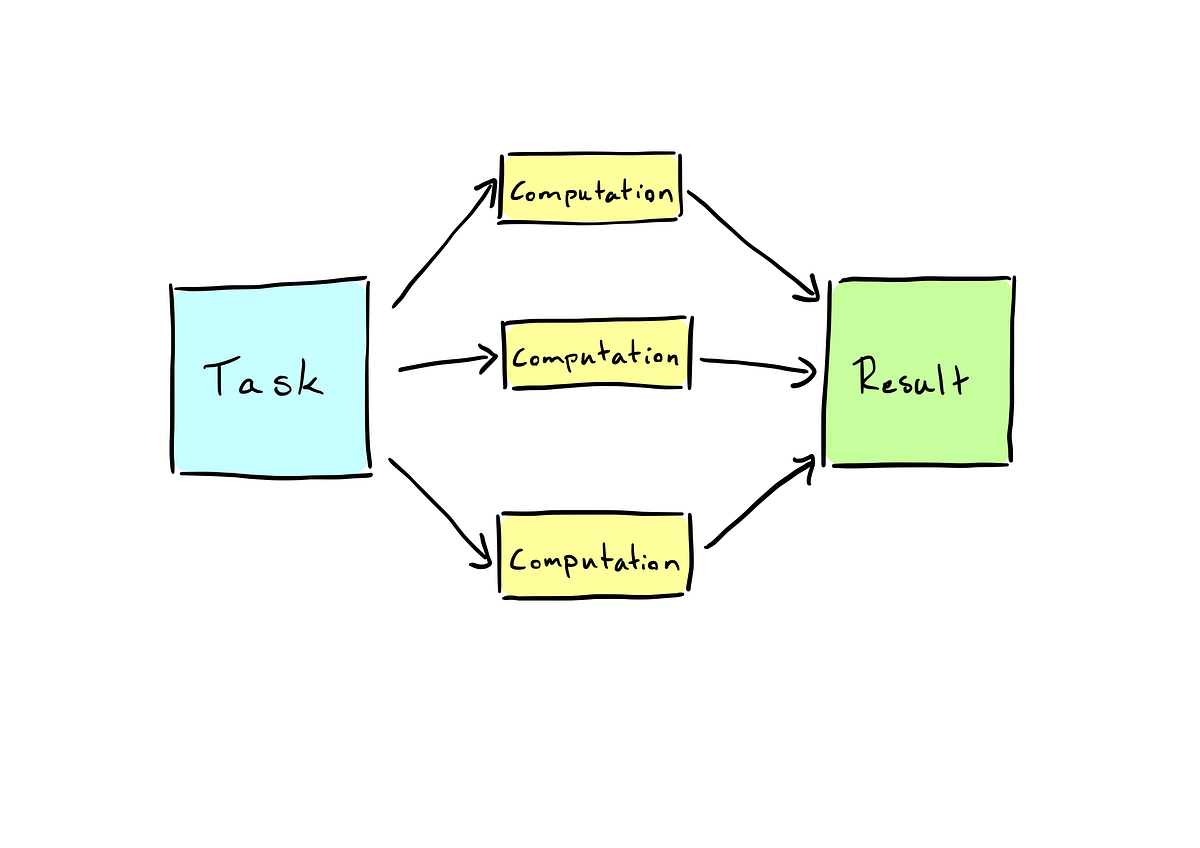 Python: Thread Pooling for concurrency. | by Pranoypaul | Medium