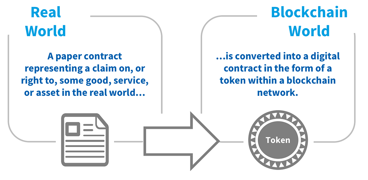 Why Fractionalization Will Democratize Investments Into High End Art ...