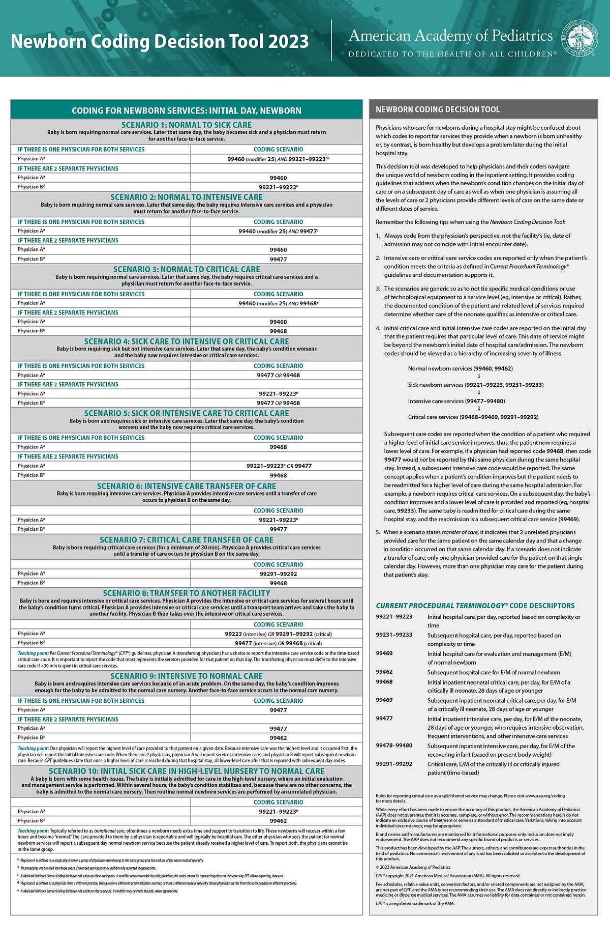 [DOWNLOAD] Newborn Coding Decision Tool 2023 | by Ezekielbooker | Sep ...