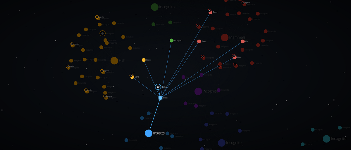 Interactive & Dynamic Force-Directed Graphs with D3 | by Robin Weser | NinjaConcept | Medium