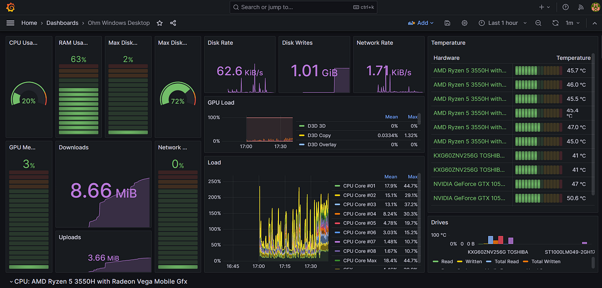 Step-by-Step Tutorial: Installing OhmGraphite, Prometheus, and Grafana for Laptop or PC ...