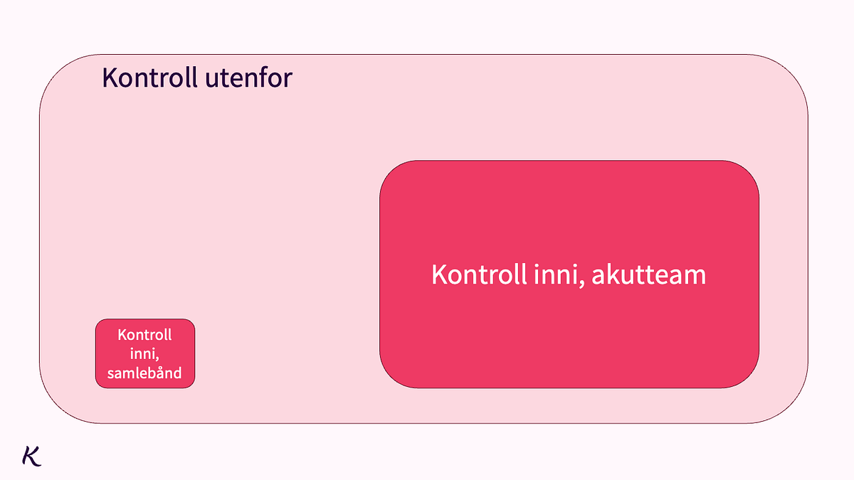 Kontroll inni eller kontroll utenfor? | by Kristin Wulff | Kantega | Medium