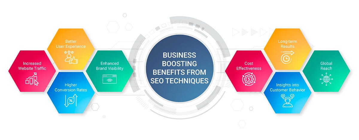 Business-Boosting Benefits from SEO Techniques. | by Agile Tech ...