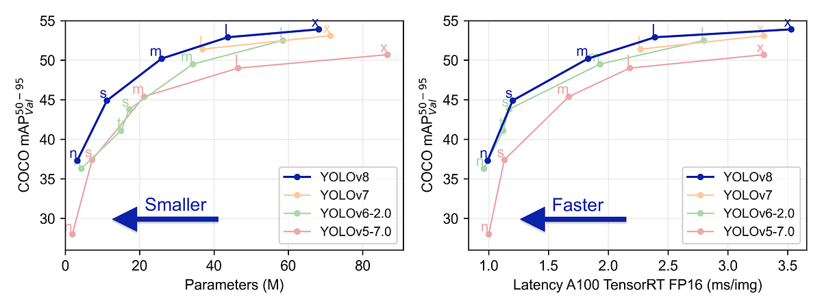 Train Yolov8 Segmentation On Custom Dataset By Süleyman Var The Modern Scientist Medium