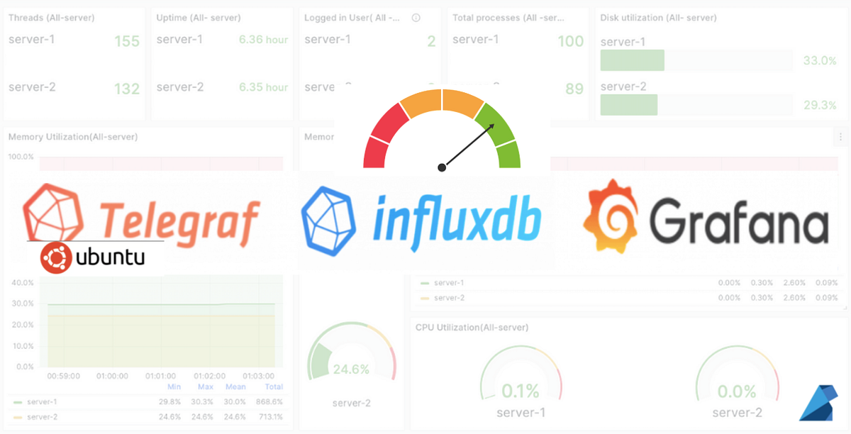 Unveiling The Power Trio Telegraf Influxdb Grafana For Seamless Ubuntu Monitoring By