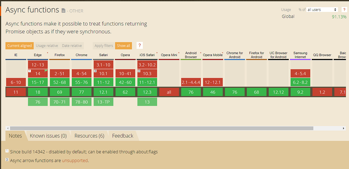 Configure Async / Await ES7 in Webpack 4 | by Tan Bui | Medium
