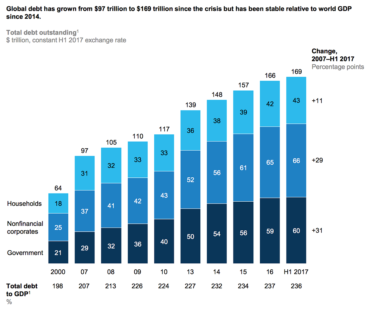 2018 in 10 Charts. 1. 10 Year Asset Class Quilt of Total… | by ...