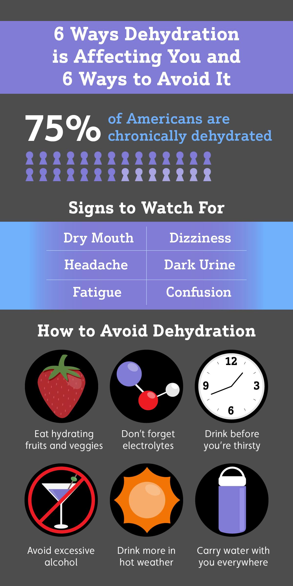 6 Ways Dehydration is Affecting You and 6 Ways to Avoid It | by Julia Morales | Medium