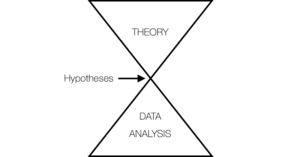 What Makes a Good Hypothesis?. Some lessons learned about the… | by ...