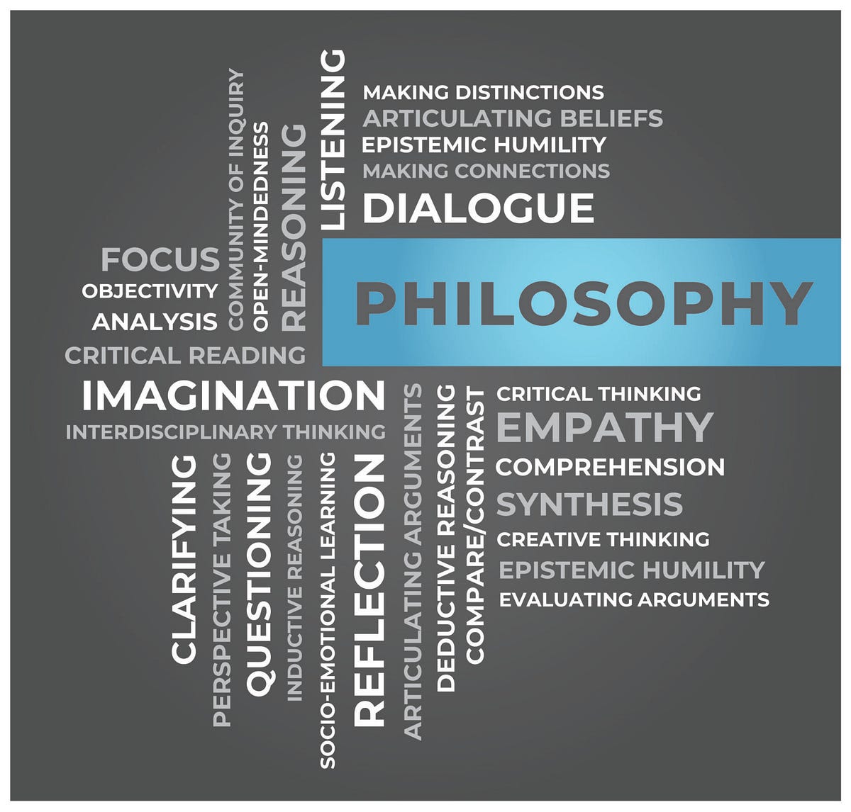 How Philosophy is The Mother Of All Sciences? | by hadeed07 | Medium