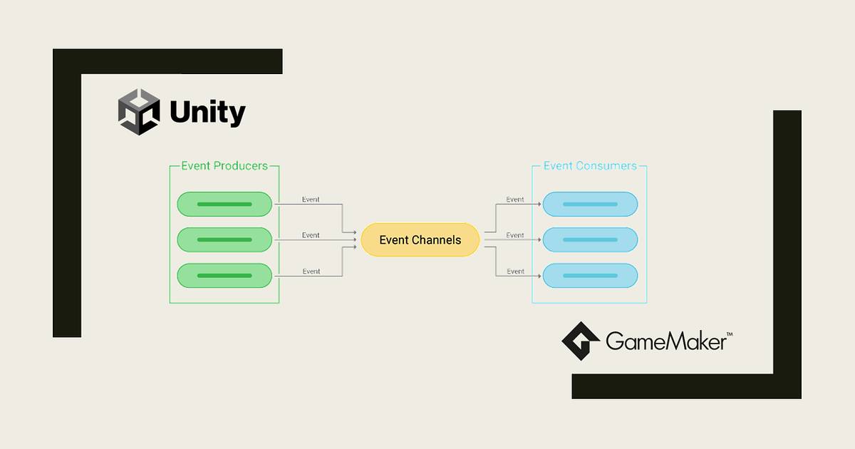 Event-Driven Architecture in Game Development: Unity & GameMaker | by ...