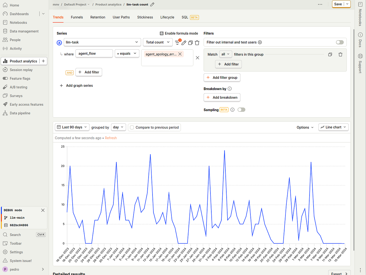 Enhancing PostHog for Advanced Analytics in LLM Applications | by Pedro Lima | Medium