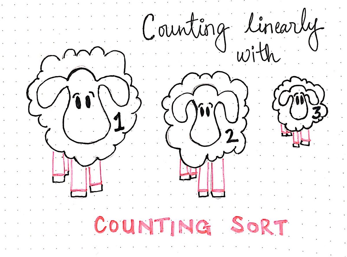 Counting Linearly With Counting Sort | by Vaidehi Joshi | basecs | Medium
