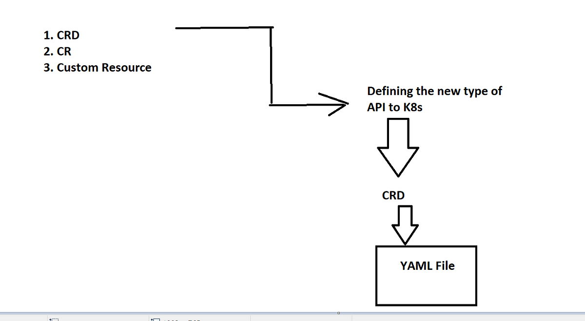 K8s CONFIGMAPS & SECRETS | HOW TO USE CONFIGMAPS & SECRETS INSIDE POD - Sradkar - Medium