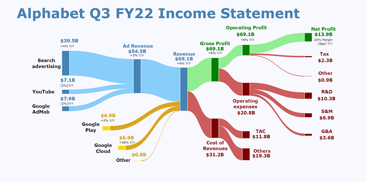 Further Adventures in Plotly Sankey Diagrams | by Tom Welsh | Medium