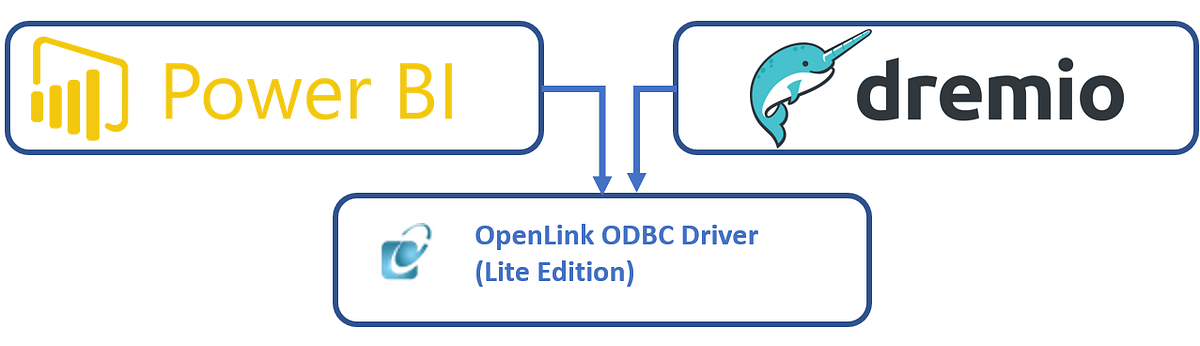 Dremio ODBC workaround with OpenLink ODBC Driver (Lite Edition) | by ...