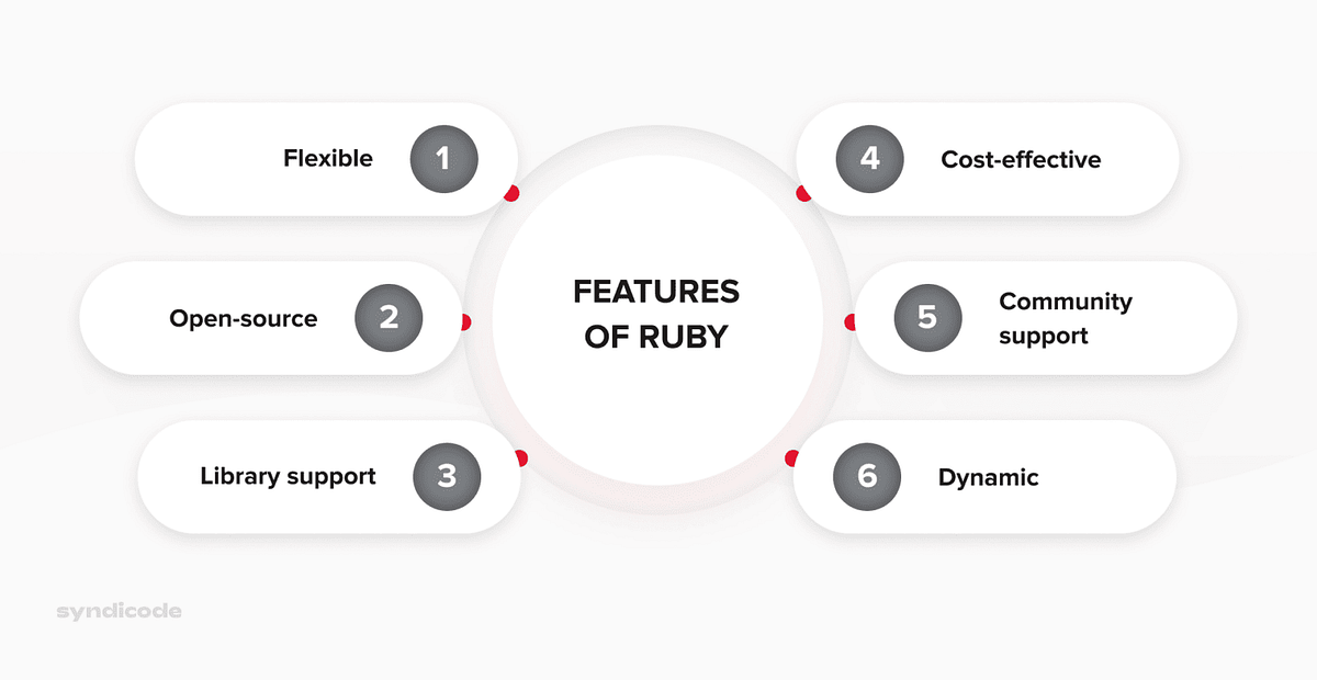 Ruby: The Easiest Programming to Learn | by Elena Parker (Software ...